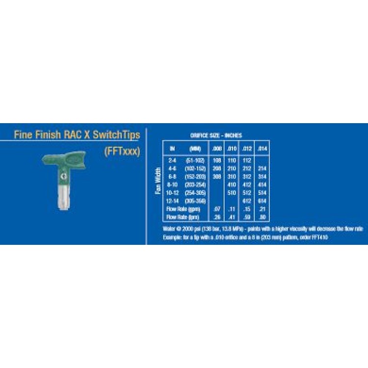 GRACO RAC X FF LP